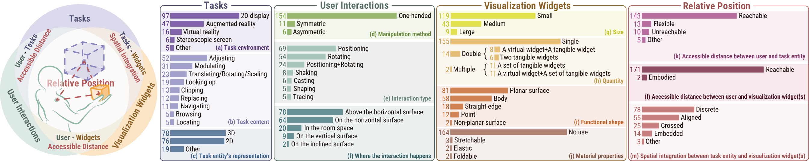 ALL PUBLICATIONS – VIIS Research Lab